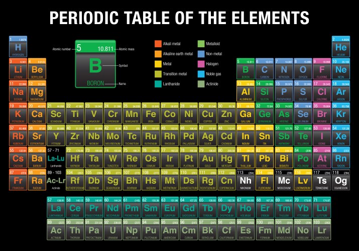 Science Vector Images (over 630,000)