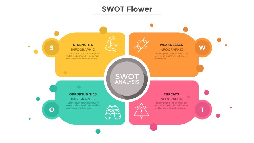 Swot analysis diagram Royalty Free Vector Image