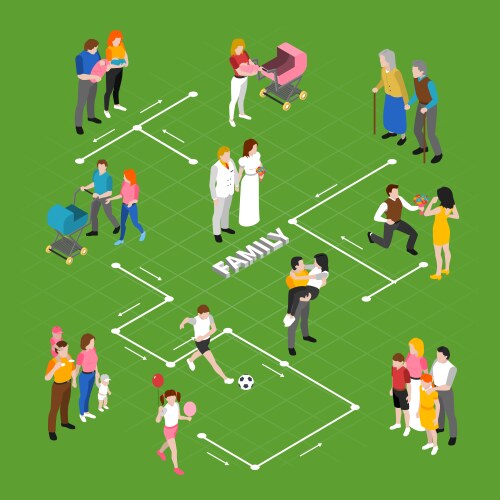 Family tree chart with parents and close relatives