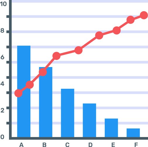 Pareto Chart Vector Images (over 290)