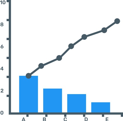 Basic pareto chart Royalty Free Vector Image - VectorStock