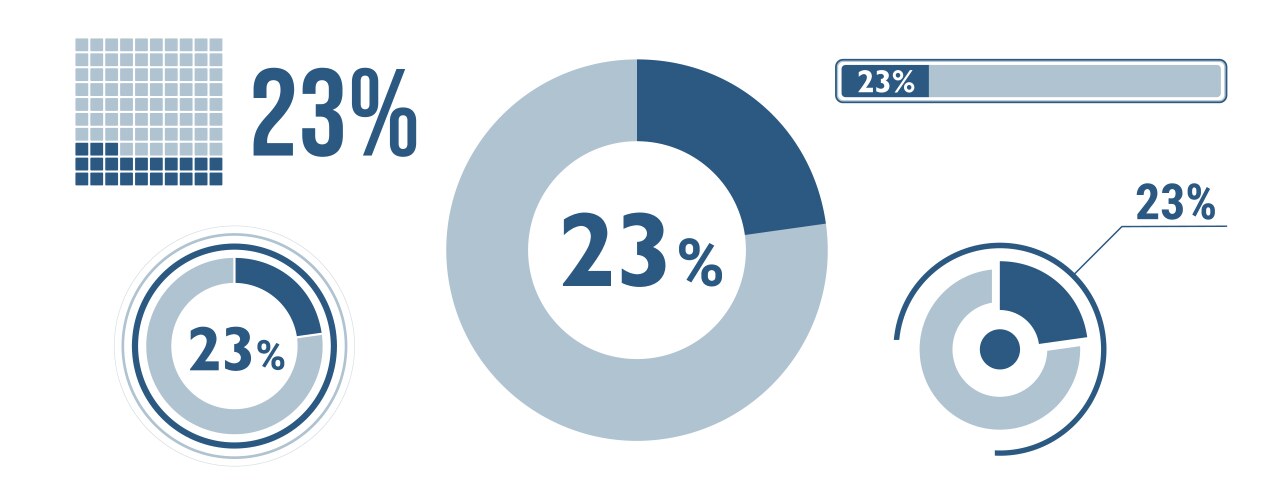 Twenty three percent chart 23 percentage diagram Vector Image