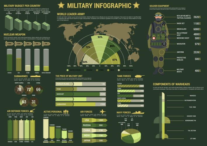 Military infographic design of army force defense Vector Image