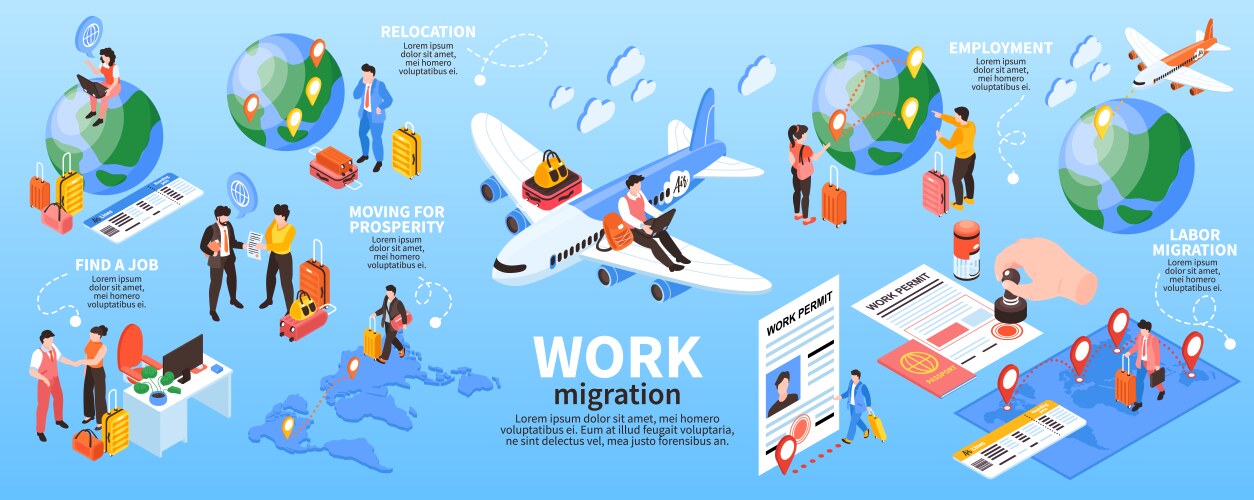 Migrant workers compositions set Royalty Free Vector Image