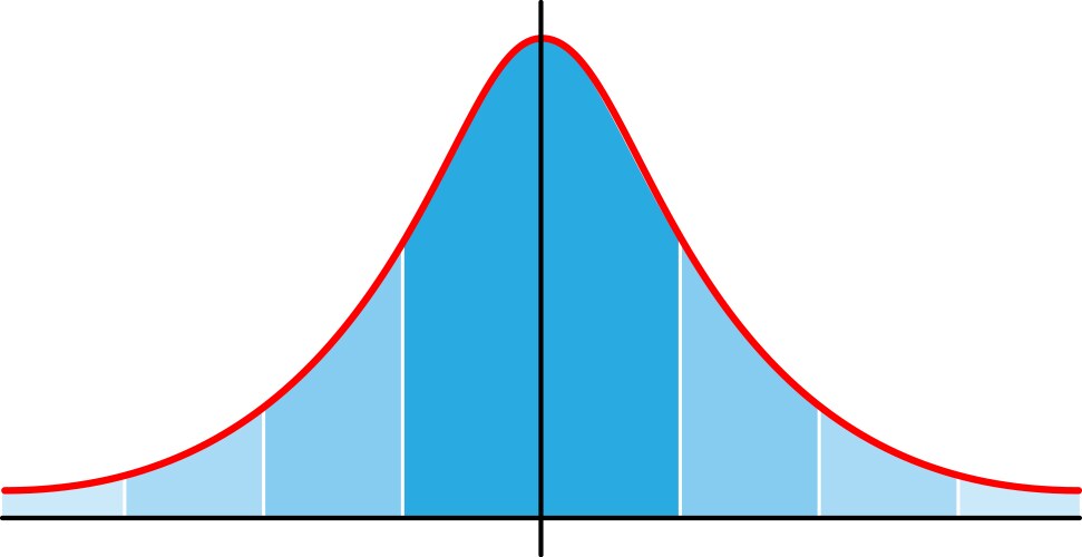 Gauss distribution standard normal Royalty Free Vector Image