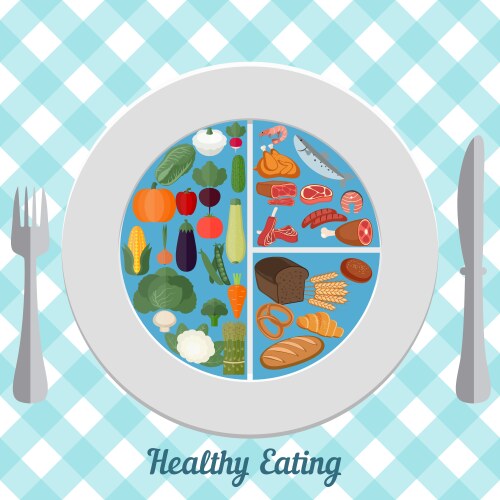 Healthy eating food plate Royalty Free Vector Image