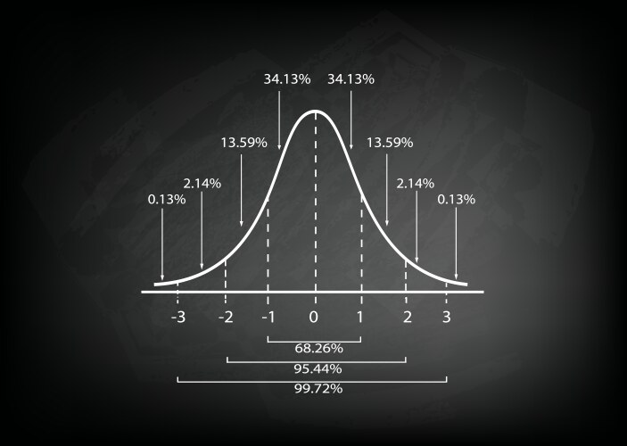 Normal distribution diagram on green chalkboard Vector Image