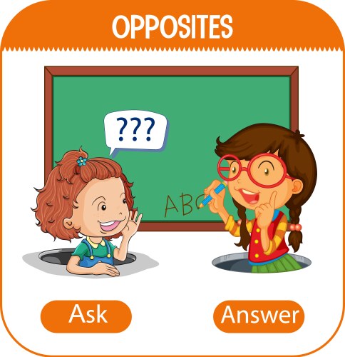 Opposite words for simple and complicated Vector Image