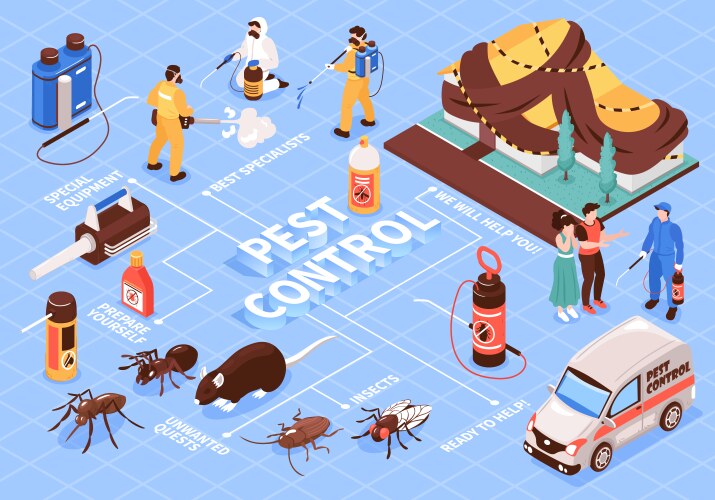 Pest Control Vector Images (over 13,000)