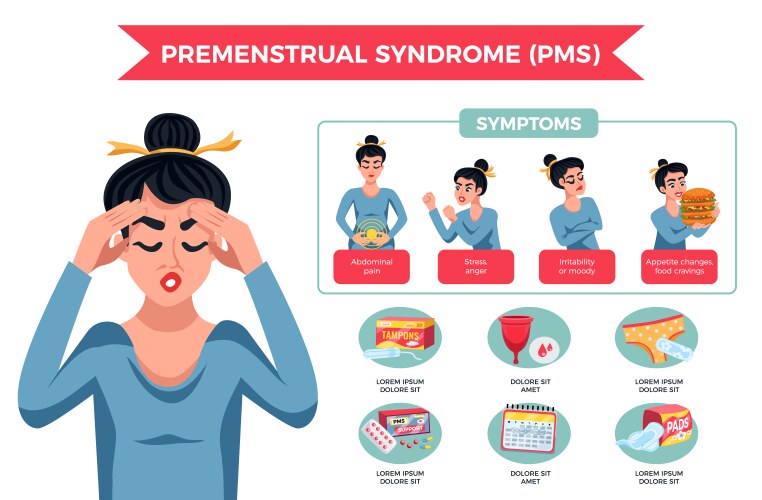 Pms woman Royalty Free Vector Image - VectorStock