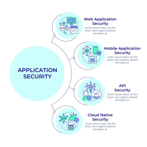 Software performance monitoring circular diagram Vector Image