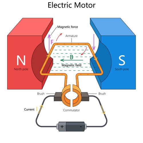 Electric Motor Schematic - Armature & Field – Royalty-Free Vector ...