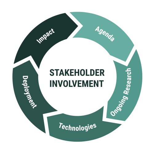 Stakeholder Vector Images (over 3,100)