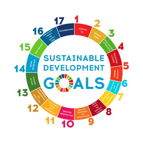 Sustainable development global goals corporate Vector Image