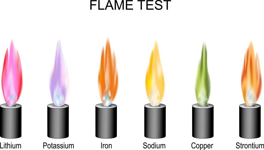Analytical Chemistry Vector Images (over 4,300)