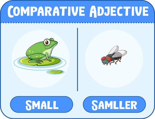 Superlative adjectives for word few Royalty Free Vector