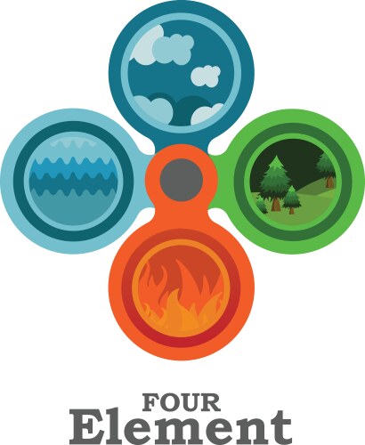 Four elements of nature golden sacred magic signs Vector Image