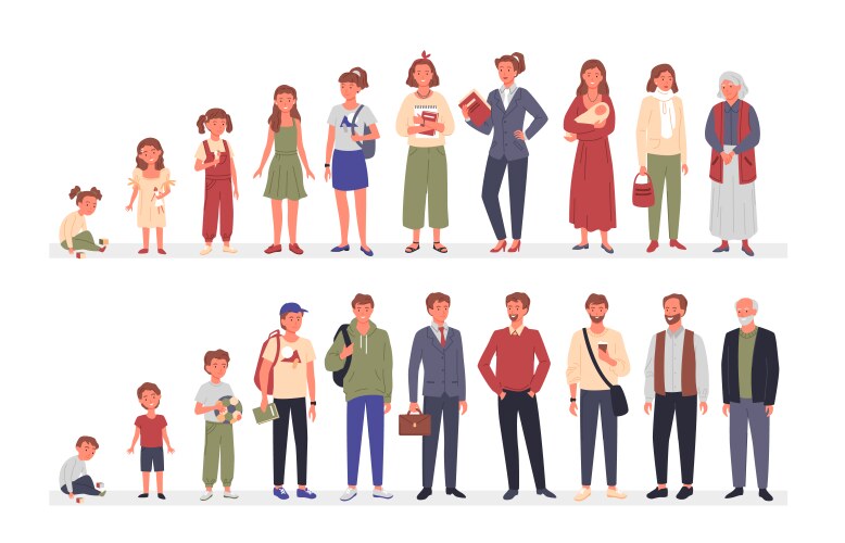 People generations of different ages man woman Vector Image