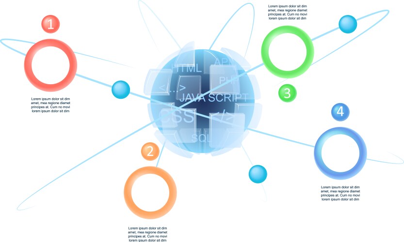 Programming infographic chart design template Vector Image