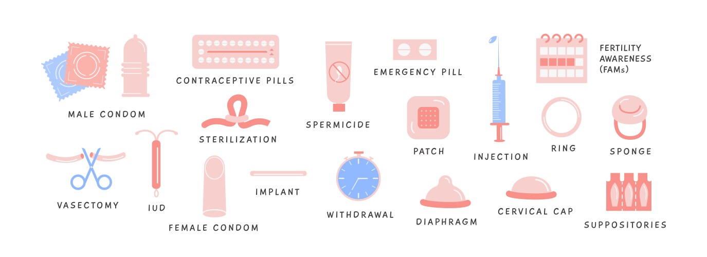 Birth control icon set Royalty Free Vector Image