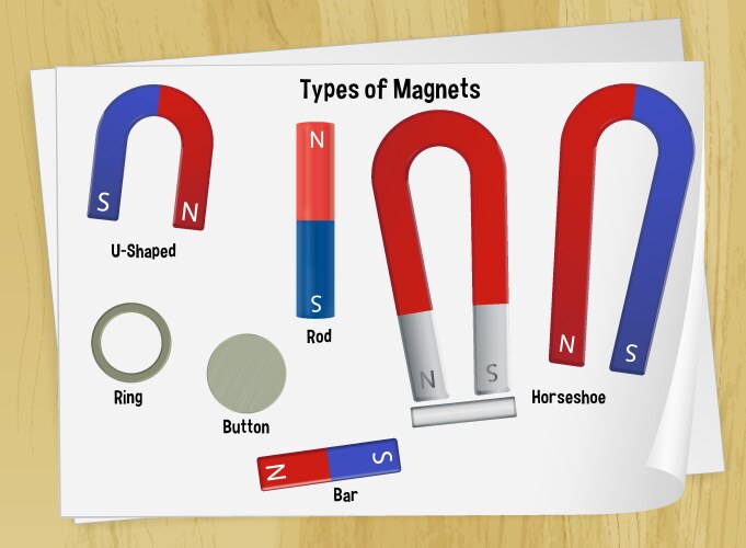 Four types of magnets Royalty Free Vector Image