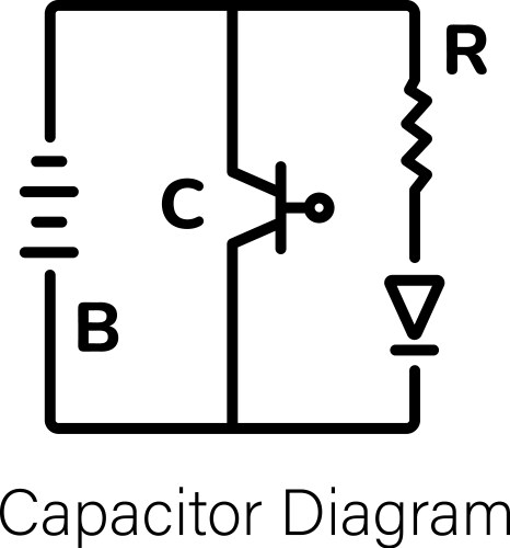 Chemical electrolysis Royalty Free Vector Image