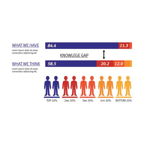 Knowledge Gap Vector Images (over 290)