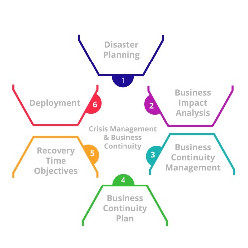 Disaster management Vector Images & Graphics for Commercial Use ...