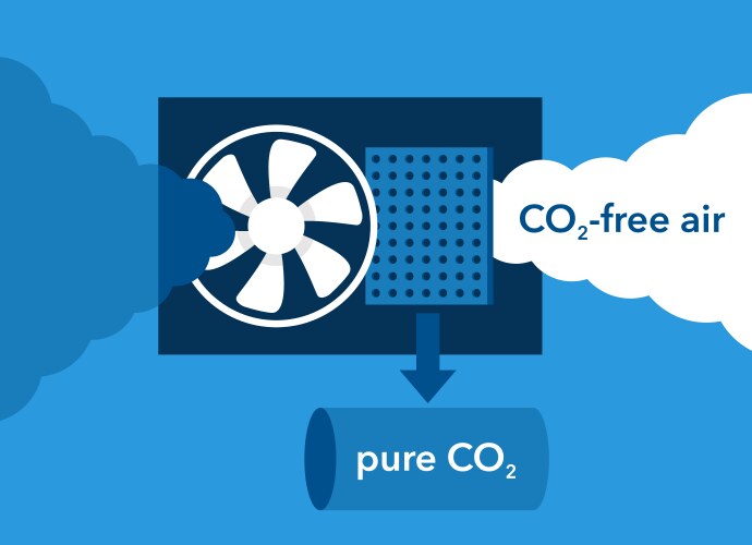 Carbon capture technology - smoke in birdcage Vector Image