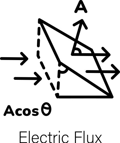 Electric force Royalty Free Vector Image - VectorStock