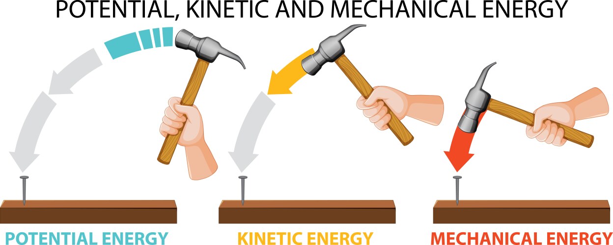 Potential and Kinetic Energy Vector Images (over 110)