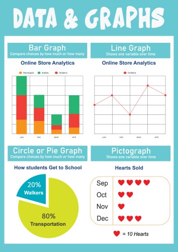 Fractions and percentage educational poster Vector Image