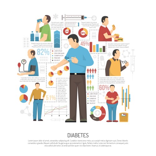 Diabetes Vector Images (over 18,000)