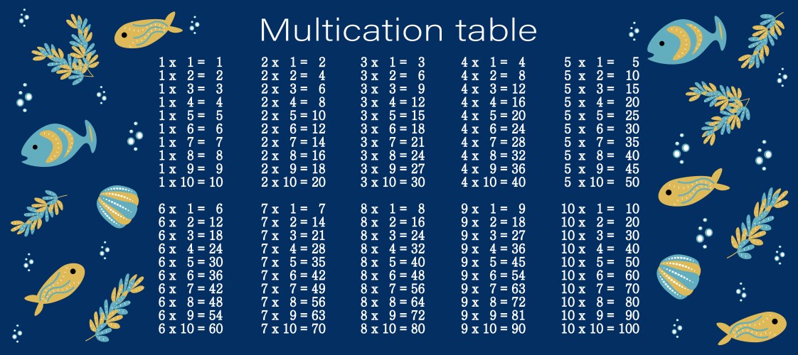 Multiplication Table Vector Images (over 1,700)