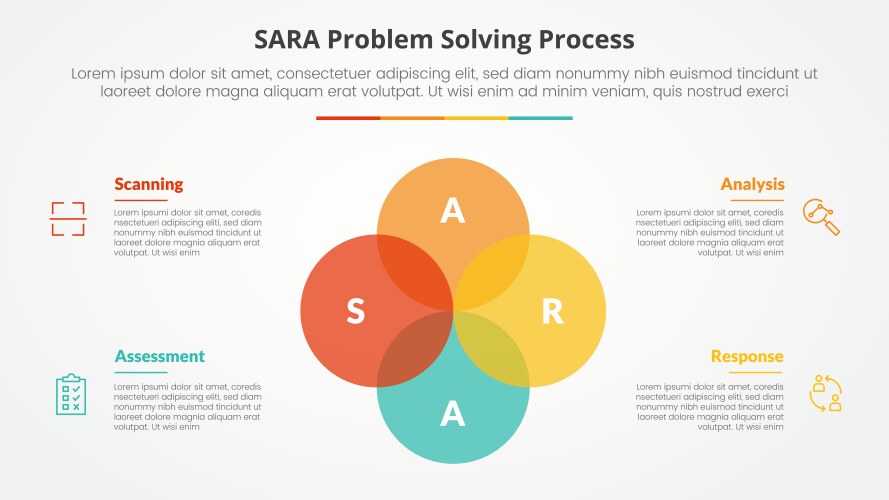 Sara model problem solving infographic concept Vector Image