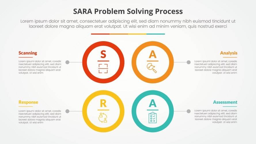 Sara model problem solving infographic concept Vector Image Sara model problem solving infographic concept Vector Image