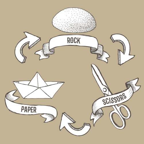 Rock paper scissors hand game pop art style Vector Image