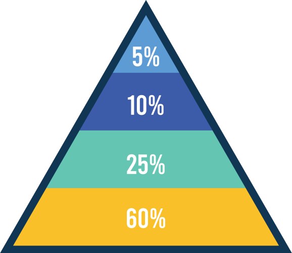 Pyramid for infographics chart diagram Royalty Free Vector