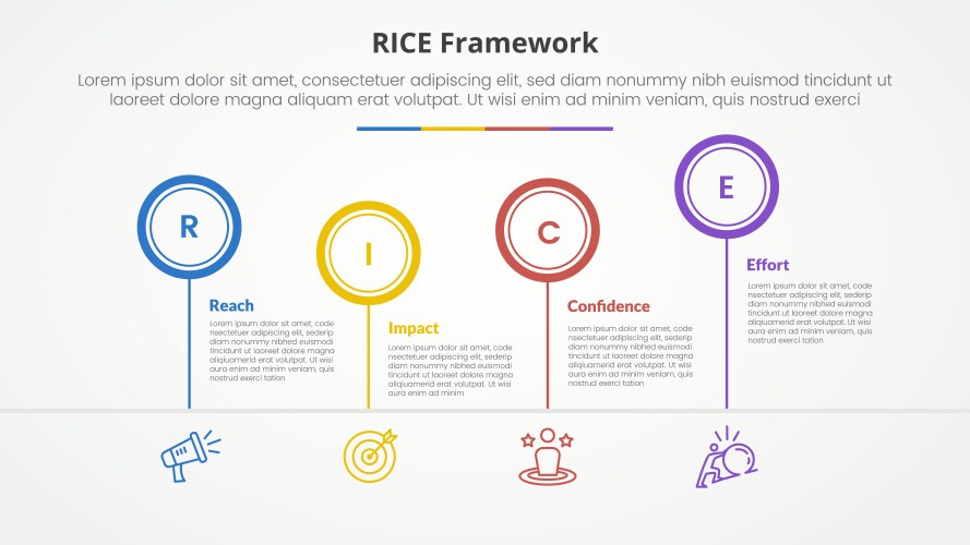 Rice scoring model framework infographic concept Vector Image