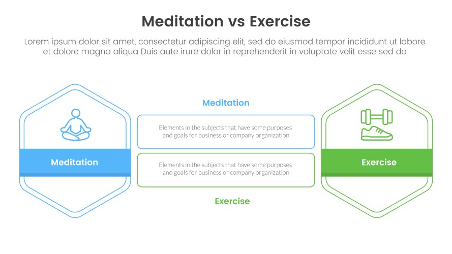 Meditation vs physical exercise comparison Vector Image