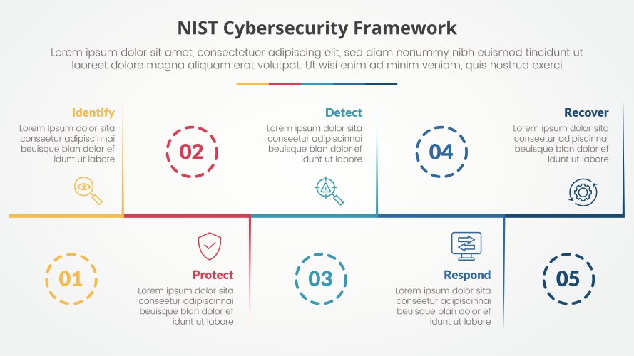 Nist cybersecurity framework infographic concept Vector Image