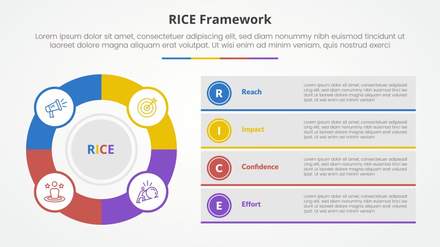 Rice scoring model framework infographic concept Vector Image