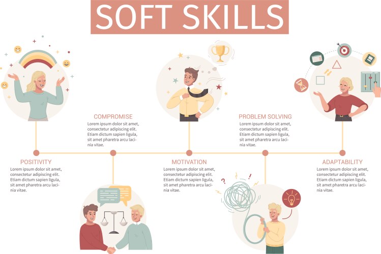 Soft skills infographics design timeline concept Vector Image