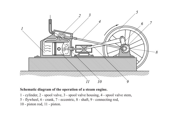 Steam Vector Images (over 130,000)