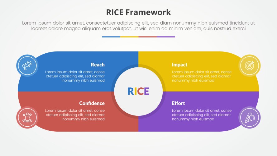 Rice scoring model framework infographic concept Vector Image