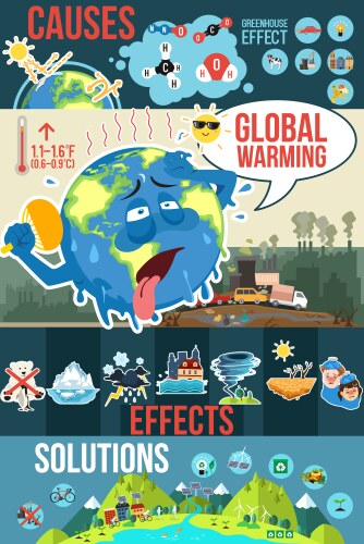 Climate Change Infographics – Royalty-Free Vector | VectorStock