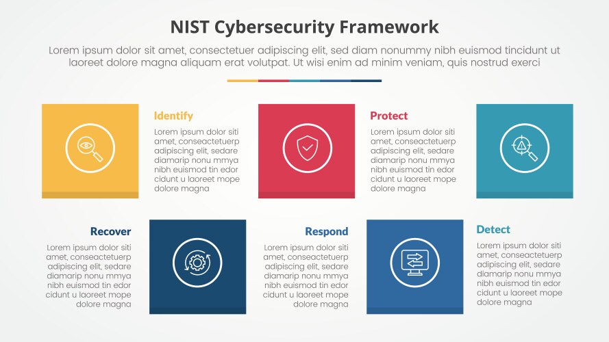 Nist cybersecurity framework infographic concept Vector Image
