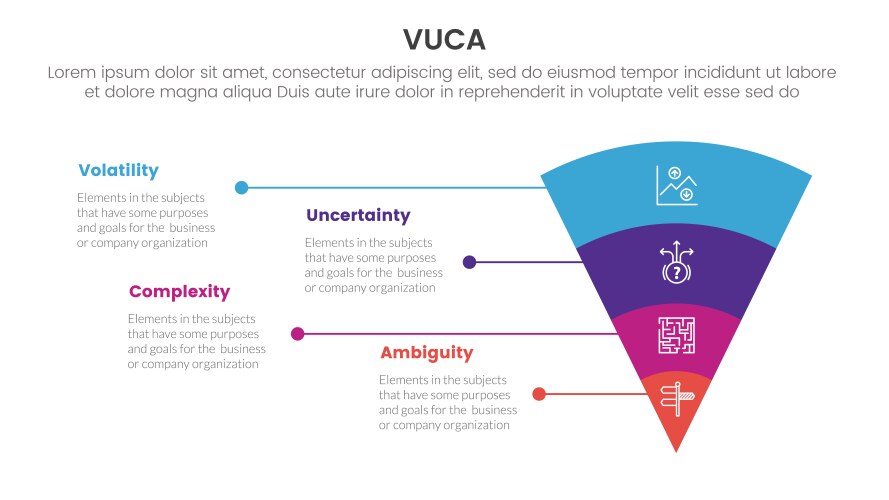Vuca framework infographic 4 point stage template Vector Image
