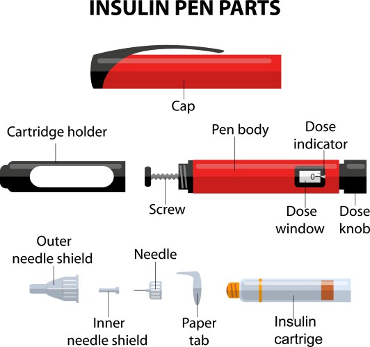 Control insulin pen cartoon Royalty Free Vector Image