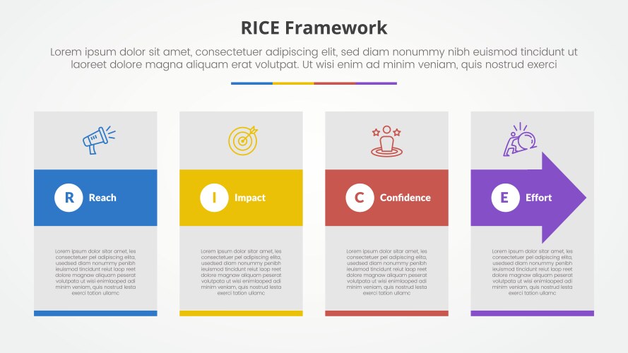Rice scoring model framework infographic concept Vector Image